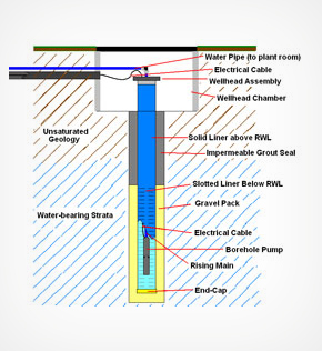 Waterwell-Cross-Section - Stenlakes